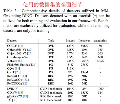 【论文精读】mm Groundingdino：an Open And Comprehensive Pipeline For Unified Object Grounding And