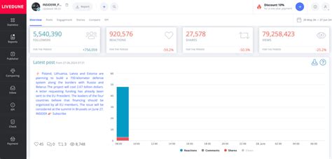 Top 5 Telegram Analytics Tools For Updated In October 2025 Brand24