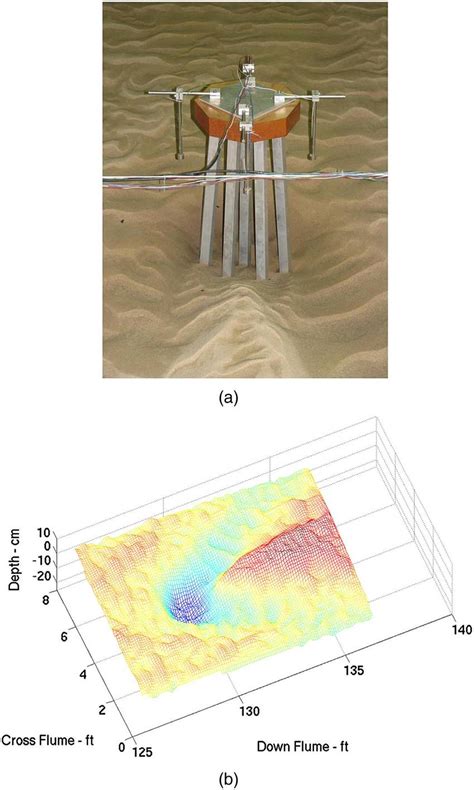 Hydraulic Model Of Scour At A Large Multilegged Pier Reprinted From Download Scientific