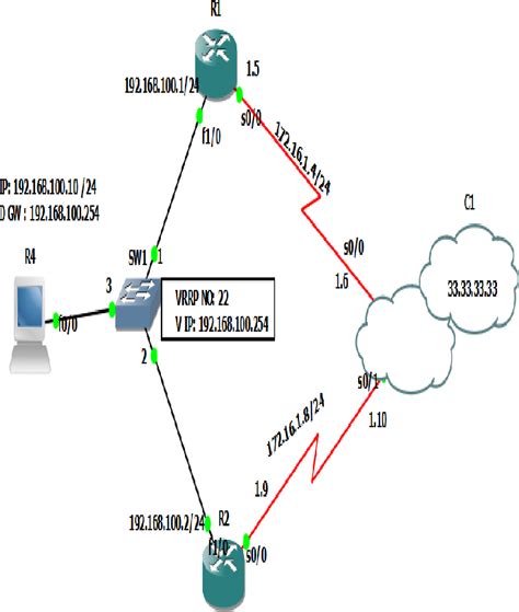 Figure 1 From An Overview Of Virtual Router Redundancy Protocol