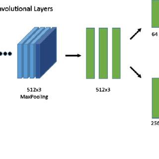 Proposed CNN Architecture Download Scientific Diagram