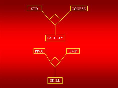 week 5 lecture 09 10 extended entity relationship diagram practice session of er data model e