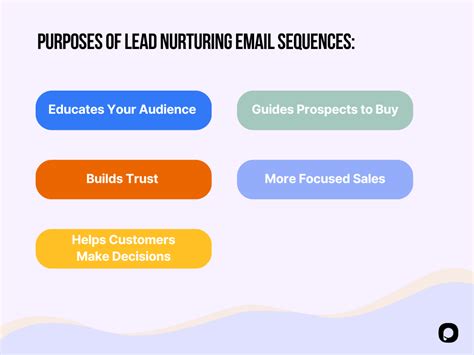 5 Steps To Create An Email Nurture Sequence And Best Practices