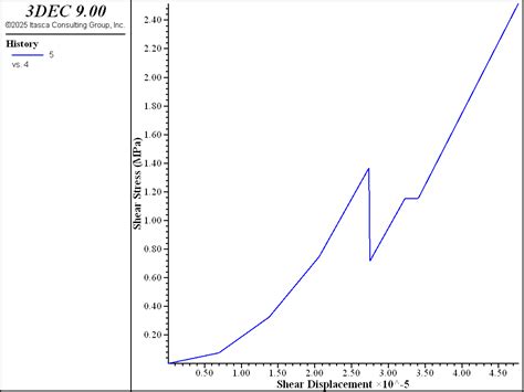 Nonlinear Joint Model In 3dec — Itasca Software 90 Documentation
