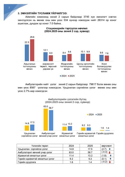 Дорноговь аймгийн Дорноговь аймгийн Эрүүл мэндийн газар