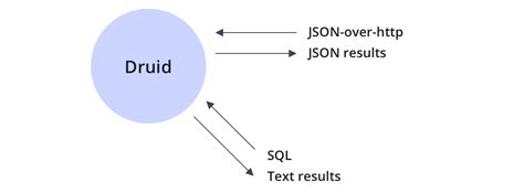 【超详细】apache Durid从入门到安装详细教程 知乎 【超详细】apache Durid从入门到安装详细教程 知乎