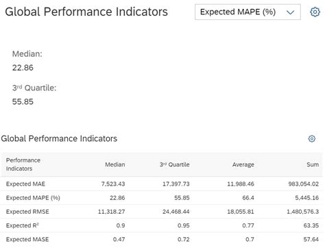 Whats New In Sap Analytics Cloud Release 2023 09 Sap Community