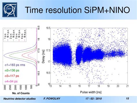 Ppt Electronics For Sipm Readout Powerpoint Presentation Free Download Id4438810