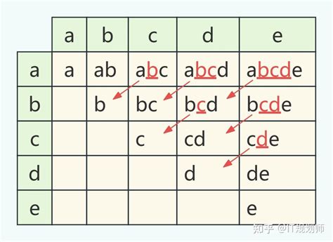 LeetCode题集 最长回文子串一 知乎