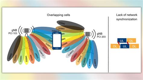 Understanding And Troubleshooting Interference In 5g Nr Networks Rohde And Schwarz Understanding And Troubleshooting Interference In 5g Nr Networks Rohde And Schwarz
