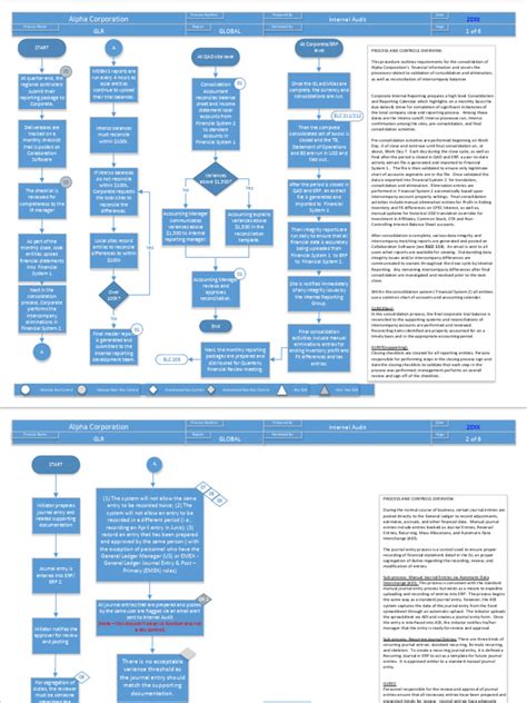 General Ledger Flowchart General Ledger Definition Format