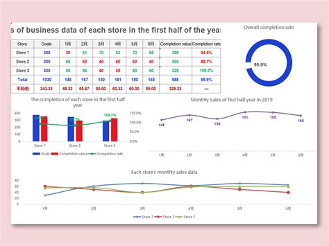 excel of analysis of business data of each store xlsx wps free templates