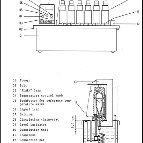 Flow Through Dissolution Apparatus Ftc Usp Apparatus 4 Download Scientific Diagram