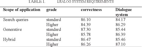 Table I From Research On Neural Network Based Transformer Algorithm In