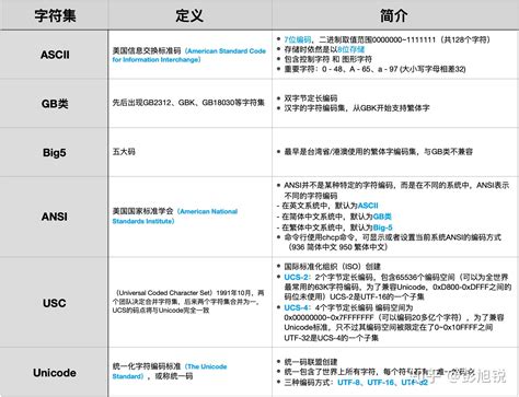 计算机组成原理 Unicode 和 UTF 是什么关系 知乎