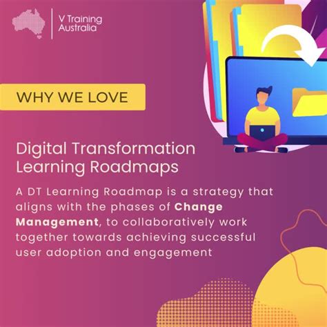 Digital Learning Partners On Linkedin Digital Transformation Learning Roadmaps