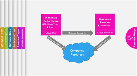 SOLUTION 23 Network Schedule And Resourse Management In Cloud Computing Studypool
