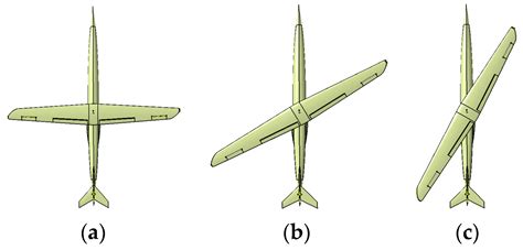 Sliding Mode Flight Control Law Design Requirements For Oblique Wing