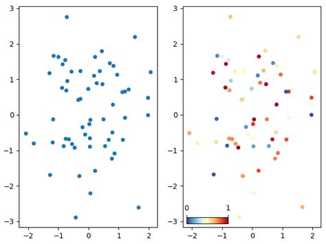 Python Position Colorbar Inside Figure Stack Overflow