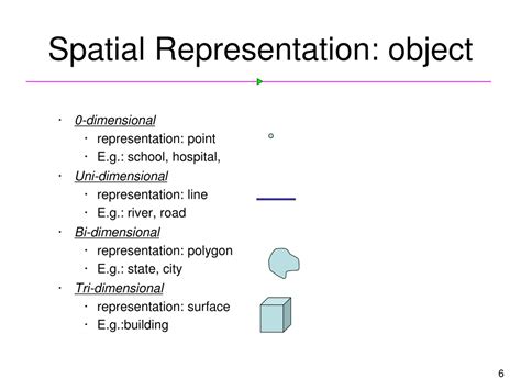 ppt spatial data and geographic databases powerpoint presentation