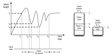 On The Upper Part We Depict How The Stack Height Changes As A Download Scientific Diagram