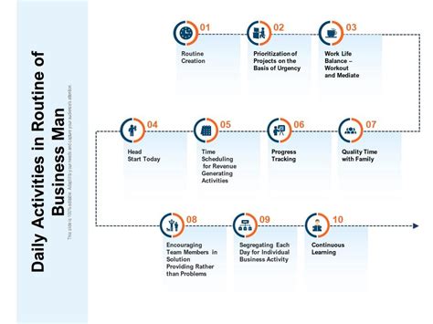 Daily Activities In Routine Of Business Man Presentation Powerpoint Templates Ppt Slide