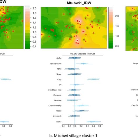 Inverse Distance Weighting Idw Interpolation Map Of Soc And Posterior Download Scientific