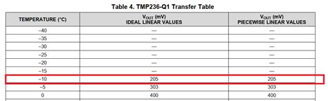 TMP Q Operation Range Sensors Forum Sensors TI E E Support Forums