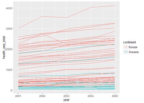 Plotting Individual Observations And Group Means With Ggplot