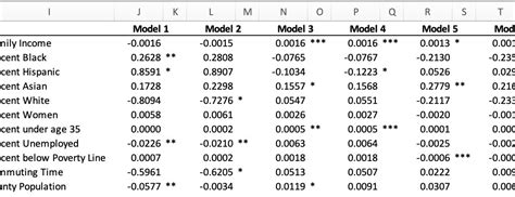 Formatting Regression Results In Excel PolicyViz