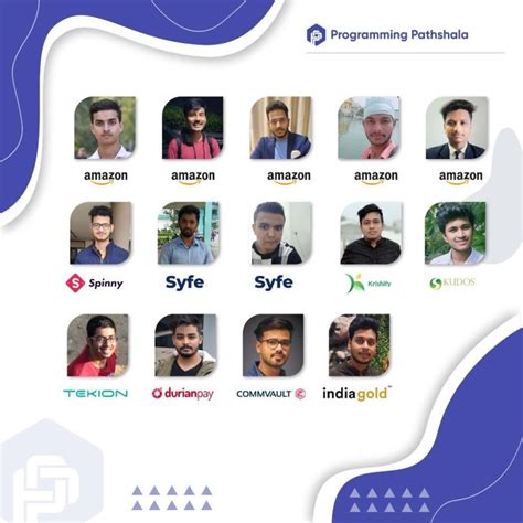 Bharat Khanna On Linkedin Congratulations To Everyone Here And Good Luck For Your Future 🥳 Very