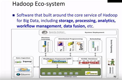 Hadoop生态圈基础介绍以及基本应用概念hadoop生态圈相关技术介绍 Csdn博客 Hadoop生态圈基础介绍以及基本应用概念hadoop生态圈相关技术介绍 Csdn博客