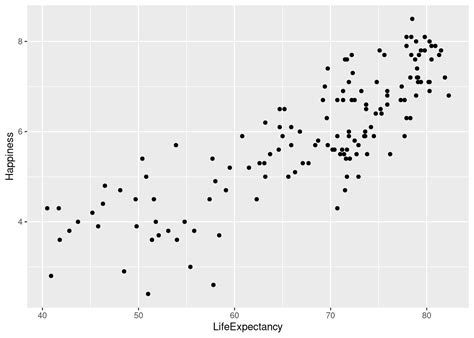 4 Intro To Data Visualization With Ggplot2 Econ 380 Book Project