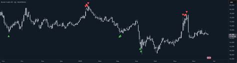 Capitulation Finder — Indicator By Smart Capital — Tradingview