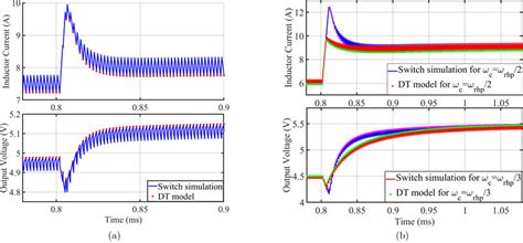 A Large Signal Model Validation Using Actual Switch Simulation And Download Scientific