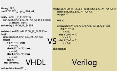 What Is Modulus Fpga Vhdl Imaginative Minds