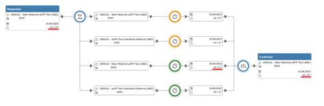 Solved Combining Plant And Product Substitution AATP A SAP