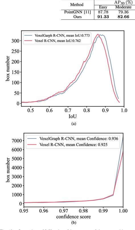 Figure 10 From Voxel Graph Attention For 3 D Object Detection From