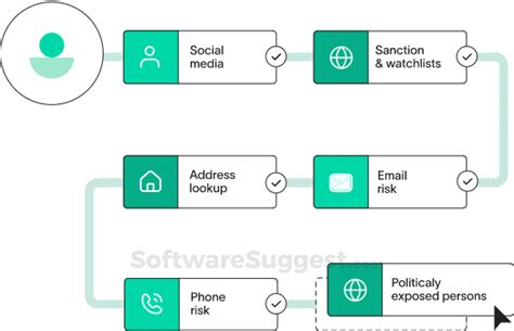 Dotfile Pricing Features And Reviews May 2025