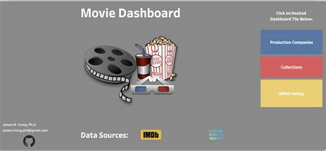 Github Jirvingphd How To Make Successful Movies Exploration Of Successful Movies Using Imdb