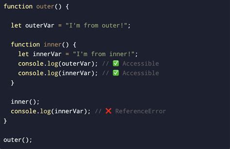 Understanding Lexical Scoping In Javascript Rishabh Mehta Posted On The Topic Linkedin