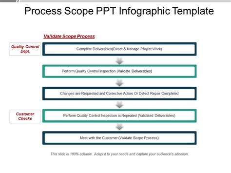 Process Scope Ppt Infographic Template Templates PowerPoint Slides PPT Presentation