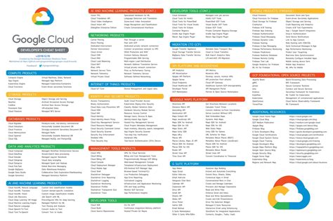 Pin By Saša Perdan On Cloud Computing Cloud Infrastructure Clouds