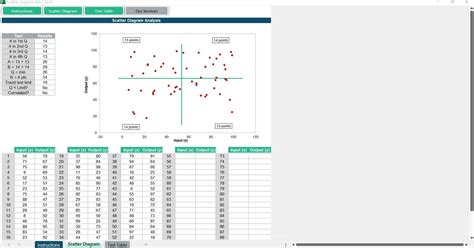 Scatter Diagram Excel Master