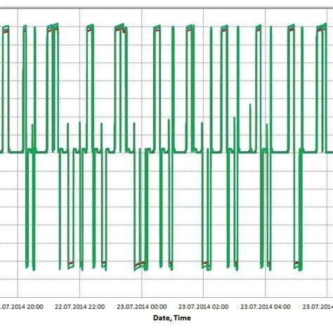 Determination Of The Electric Vehicle Hosting Capacity Of A Lv Network