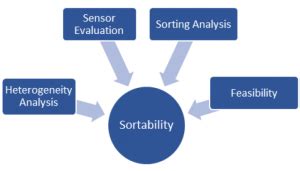 Sensor Based Sorting Icarn