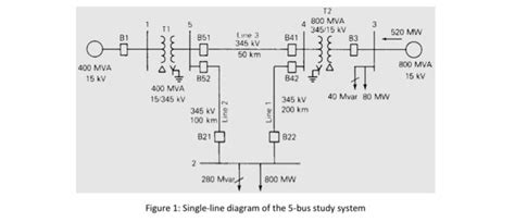 Solved Figure 1 Single Line Diagram Of The 5 Bus Study Chegg Com