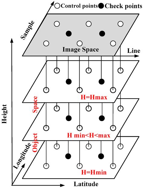 sensors special issue multi sensor integration and fusion