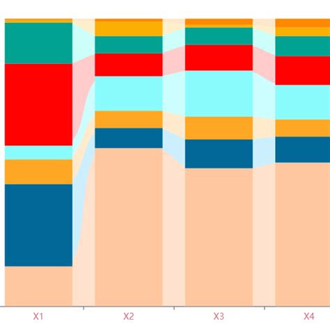 Nature高频图表复现 1秒画出带误差棒的多组比较差异箱线图！ 知乎