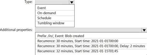 How Should You Configure The Pipeline Trigger Exam Training